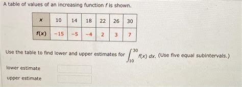 solved a table of values of an increasing function f is