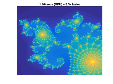 Parallel And Gpu Computing