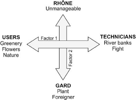 Summary Of The CFA Download Scientific Diagram