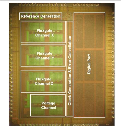 figure 21 5 from a 92db dr 13mw spl delta spl sigma modulator for