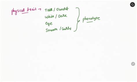 solved a condition of abnormal height and size of the entire body is