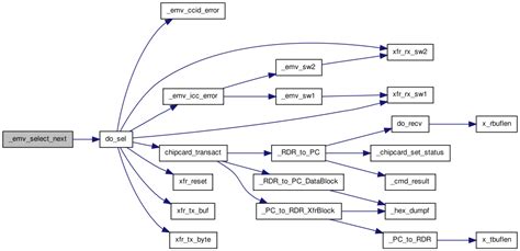 Ccid Utils Src Emv Apdu C File Reference