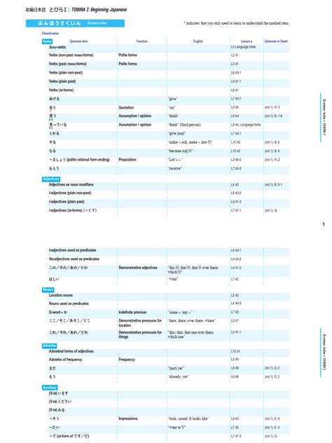 Grammar Index Vol1 Pdf Adjective Adverb