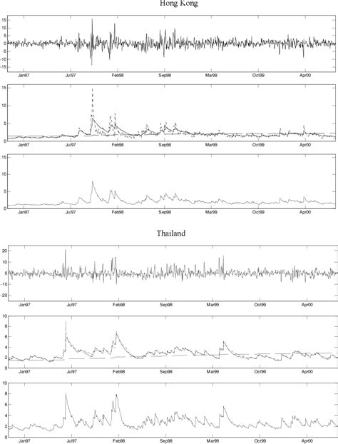 Figure 3 From Value At Risk And Expected Shortfall Under Extreme Value Theory Framework An