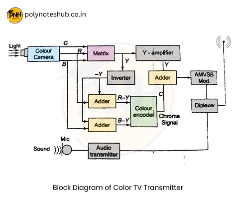 Architecture Of 8085 Functions Of Each Block New Topic 2024