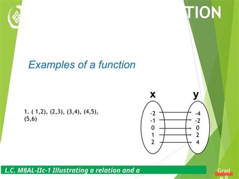 g8 math q2 week 3 illustrates relation and function pptx
