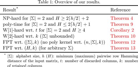 Table 1 From Exploiting Hidden Structure In Selecting Dimensions That