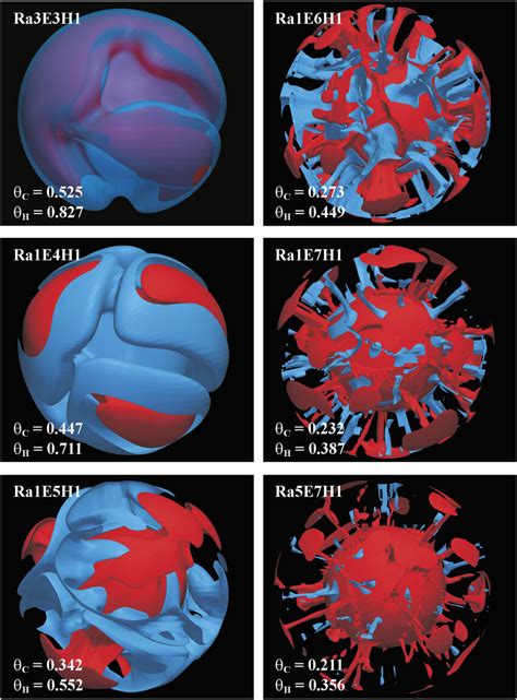 Spherical Shell Convection Model Results As A Function Of The Effective Download Scientific