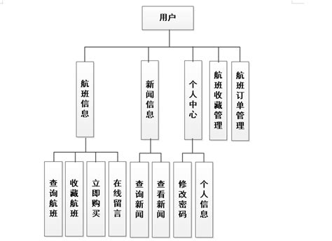 基于java航班订票管理系统设计实现 源码 lw 部署文档 讲解等 csdn博客