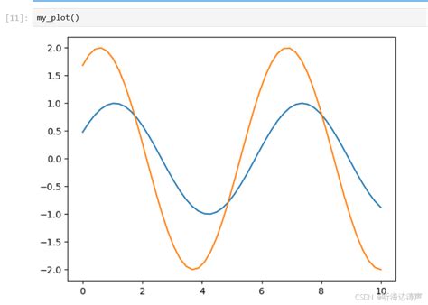 Seaborn:整体布局风格设置tstylewhitegrid Csdn博客 Seaborn:整体布局风格设置tstylewhitegrid Csdn博客