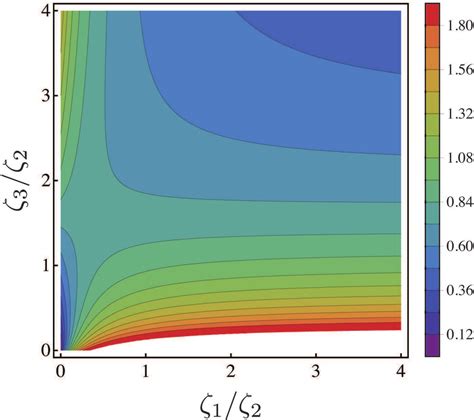 Color Onlinethe Dimensionless Entropy Production Rate ζ2 ˙ σk Given Download Scientific