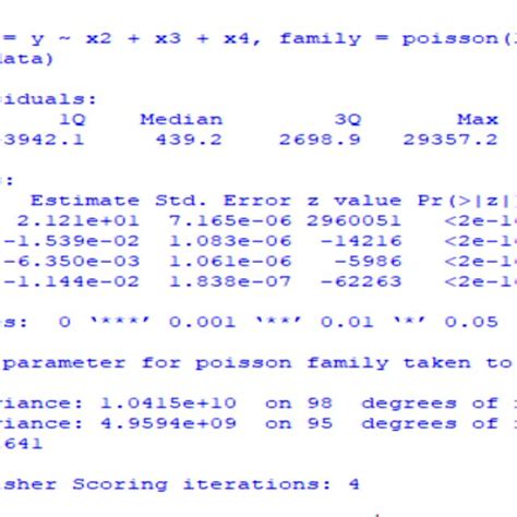 results of the log linear model solution download scientific diagram