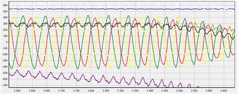 Dead Time Compensation C2000 Microcontrollers Forum C2000™︎ Microcontrollers Ti E2e
