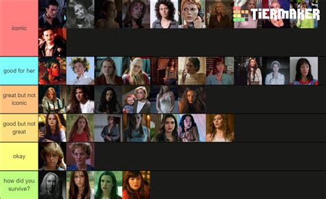 Horror Final Girls Tier List Community Rankings Tiermaker