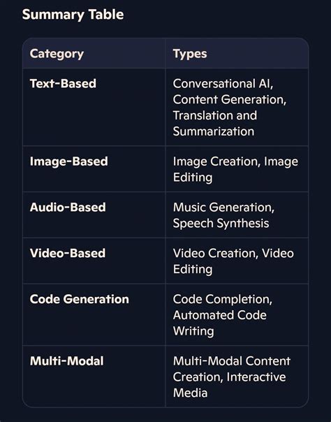 Harsha Pradha G On Linkedin Generativeai Conversationalai Contentgeneration Texttoimage
