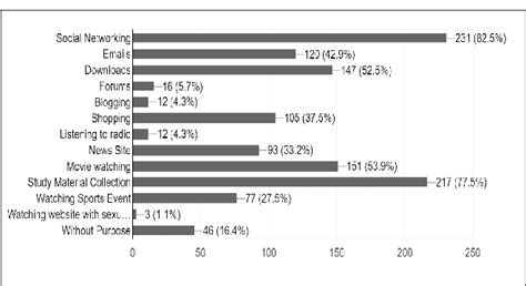 Figure 1 From Prevalence And Risk Factors Of Problematic Internet Use