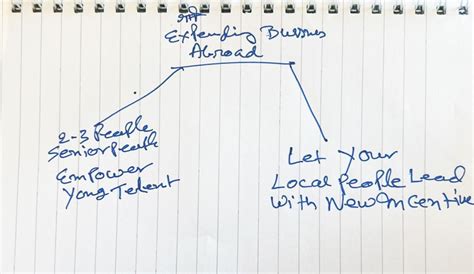 Tuhin Chowdhury On Linkedin Simple And Effective…