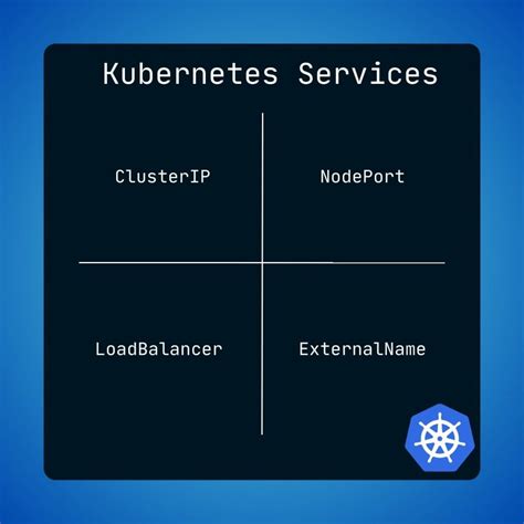 Cka Exam Questions Services Go Cloud Native