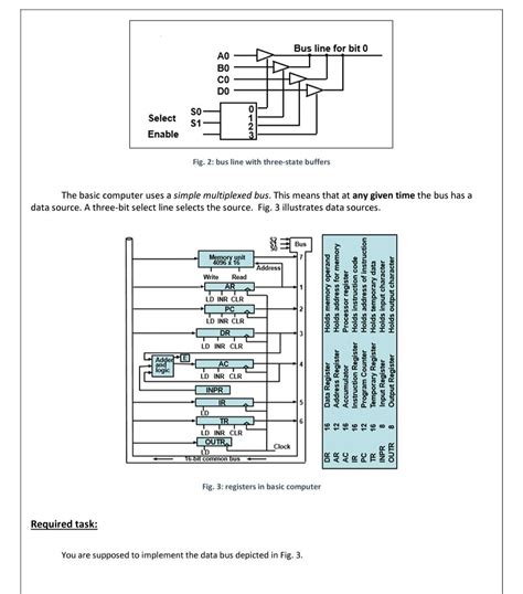 Solved Vhdl Code Fig 2 Bus Line With Three State B