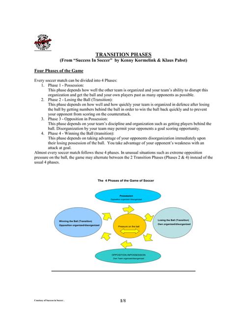 Transition Phases PDF Soccer Sports
