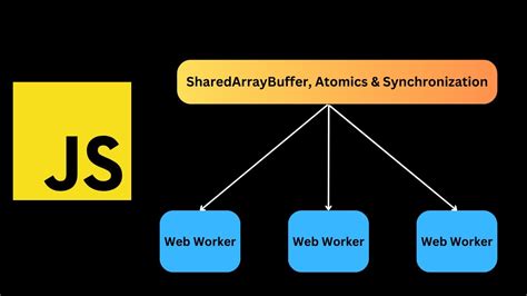 Javascript Sharedarraybuffer Atomics And Synchronization