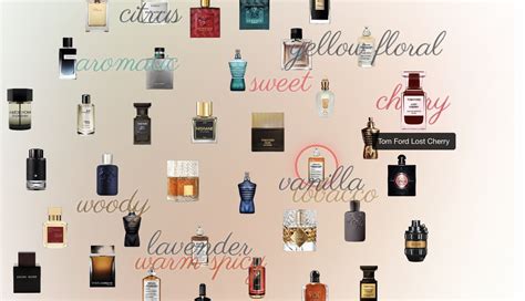 Үнэртэй усны газрын зураг