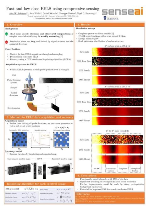 poster fast and low dose eels using compressive sensing senseai