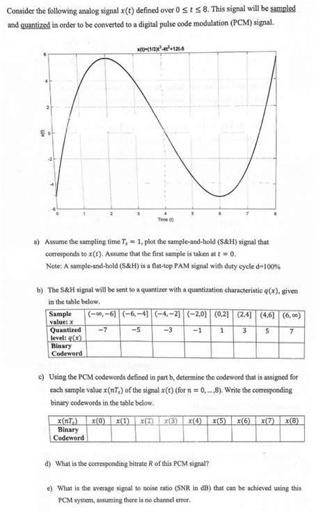 Solved Consider The Following Analog Signal X T Defined