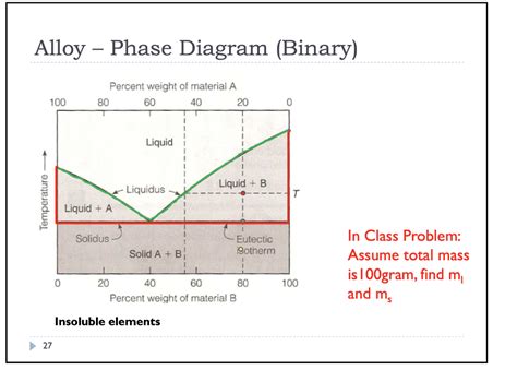 Find Ml Ms For The Three Different State Points With Chegg Com