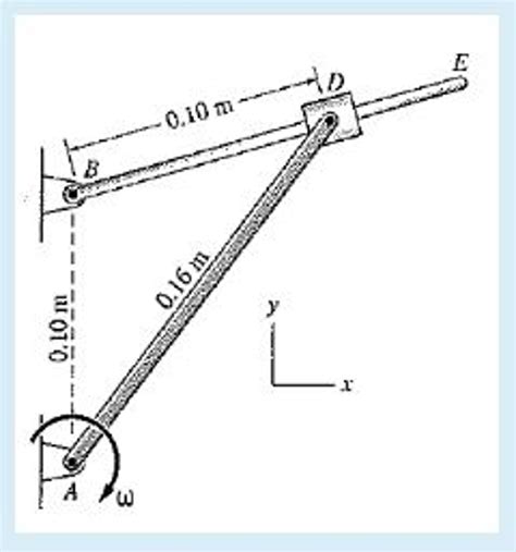 solved crank ad rotates with the constant clockwise angular