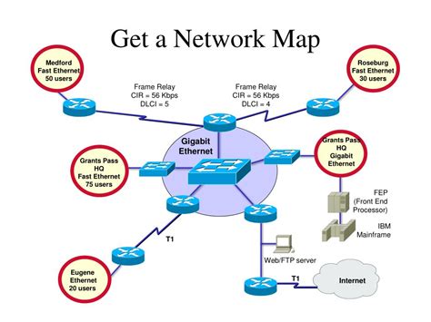 Ppt Top Down Network Design Chapter Three Characterizing The Existing