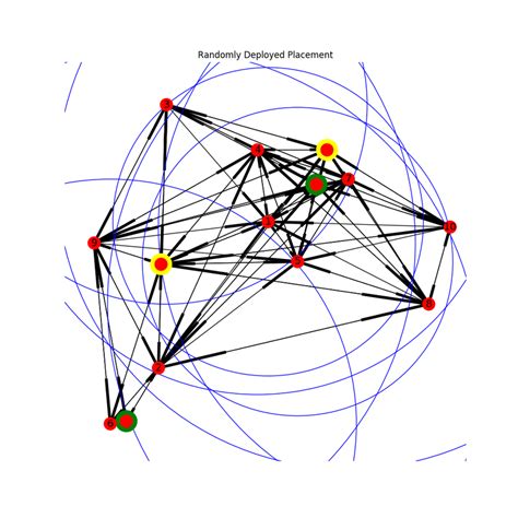 Wsns Of Different Graph Density Download Scientific Diagram