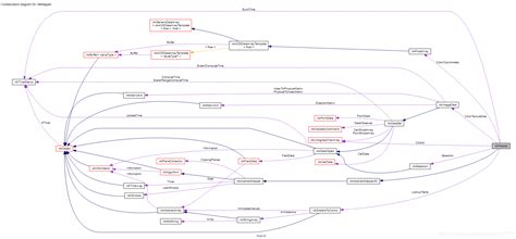 vtk笔记 mapper 映射器介绍 从vtkmapper开始说起 mapper in vtk csdn博客