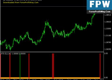 Download Alpha Trend Spotter Free Forex Mt4 Indicator Forexprofitway