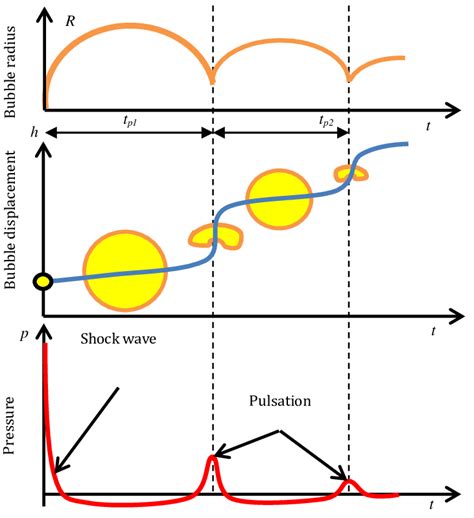 Diagram Of Underwater Explosion [12] Download Scientific Diagram