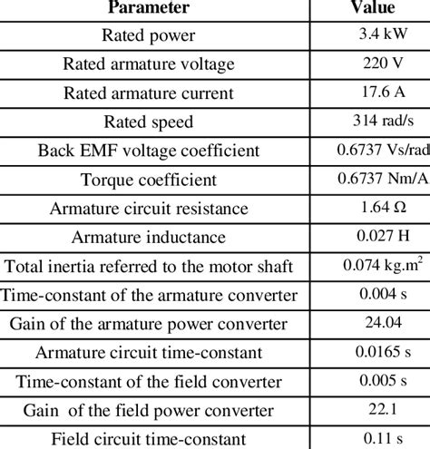 Main Parameters Of The Controlled Object Download Table