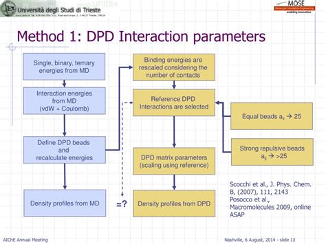 PPT On The DPD Parameter Estimation From Atomistic Quantum Mechanics Information PowerPoint