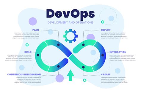 Build Cicd Aws Codepipeline Using Cdk Aws Cloudformation By Bitmatrix