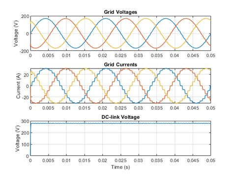 Model 24 Pulse Diode Rectifier Matlab And Simulink