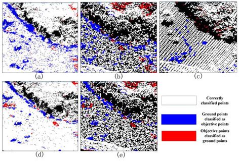 Ijgi Free Full Text An Improved Progressive Tin Densification Filtering Method Considering