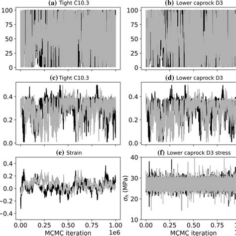 Examples Of Mcmc Trace Plots Of Edocumentclass 12pt Minimal