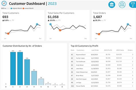 tableau datavisualization learningjourney salesanalytics… vansh