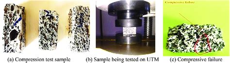 Compression Test A Test Sample B Sample Being Tested On UTM C Download Scientific