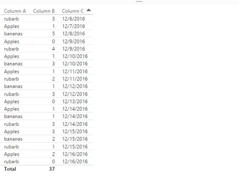 Solved Sum All Values Up To Yesterday And Yesterday 1 To S Microsoft Fabric Community