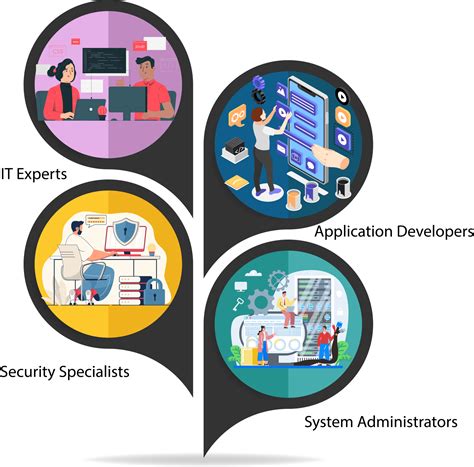Sailpoint Certification Elevate Your Career With Certifications In