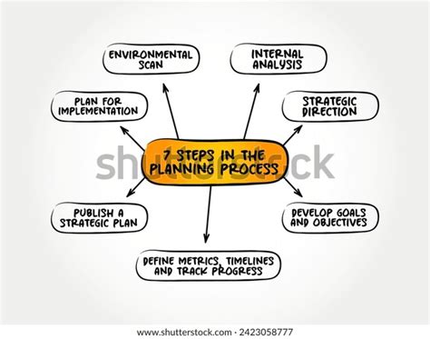 7 Steps Planning Process Ascertaining Prior Stock Vector Royalty Free