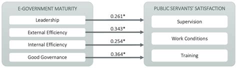 Hypotheses Testing Results Download Scientific Diagram