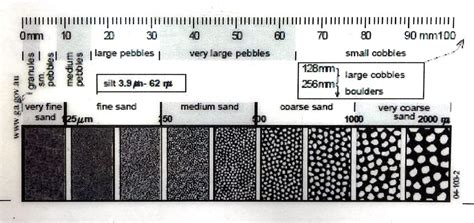 bottom sample grain size noaa teacher at sea blog