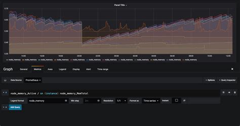 Promql For Humans Dev Community