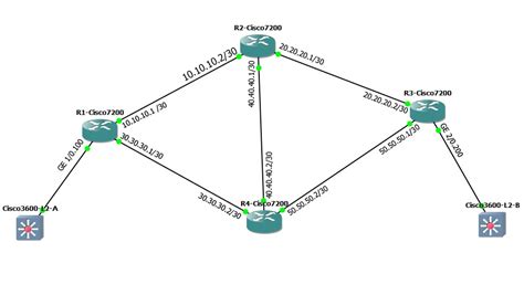 Notes To Remember [tested] Konfigurasi Ospf Single Area Di Router Cisco 7200 Test Failed Over